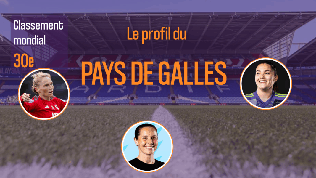 Euro féminin 2025 : Le profil du Pays de Galles